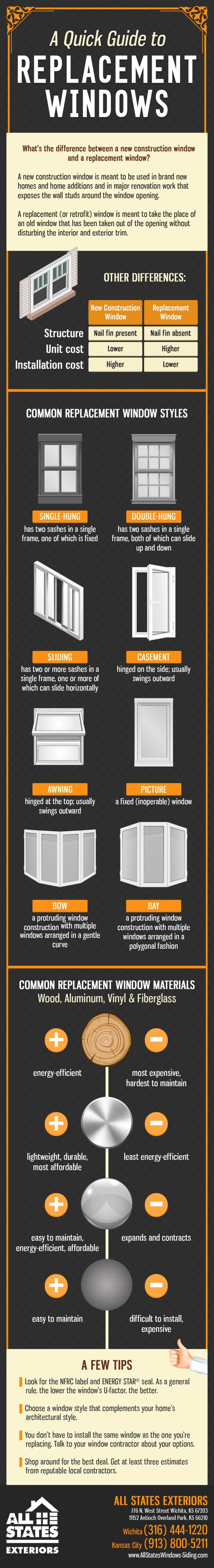 Infographics: A Quick Guide to Replacement Windows